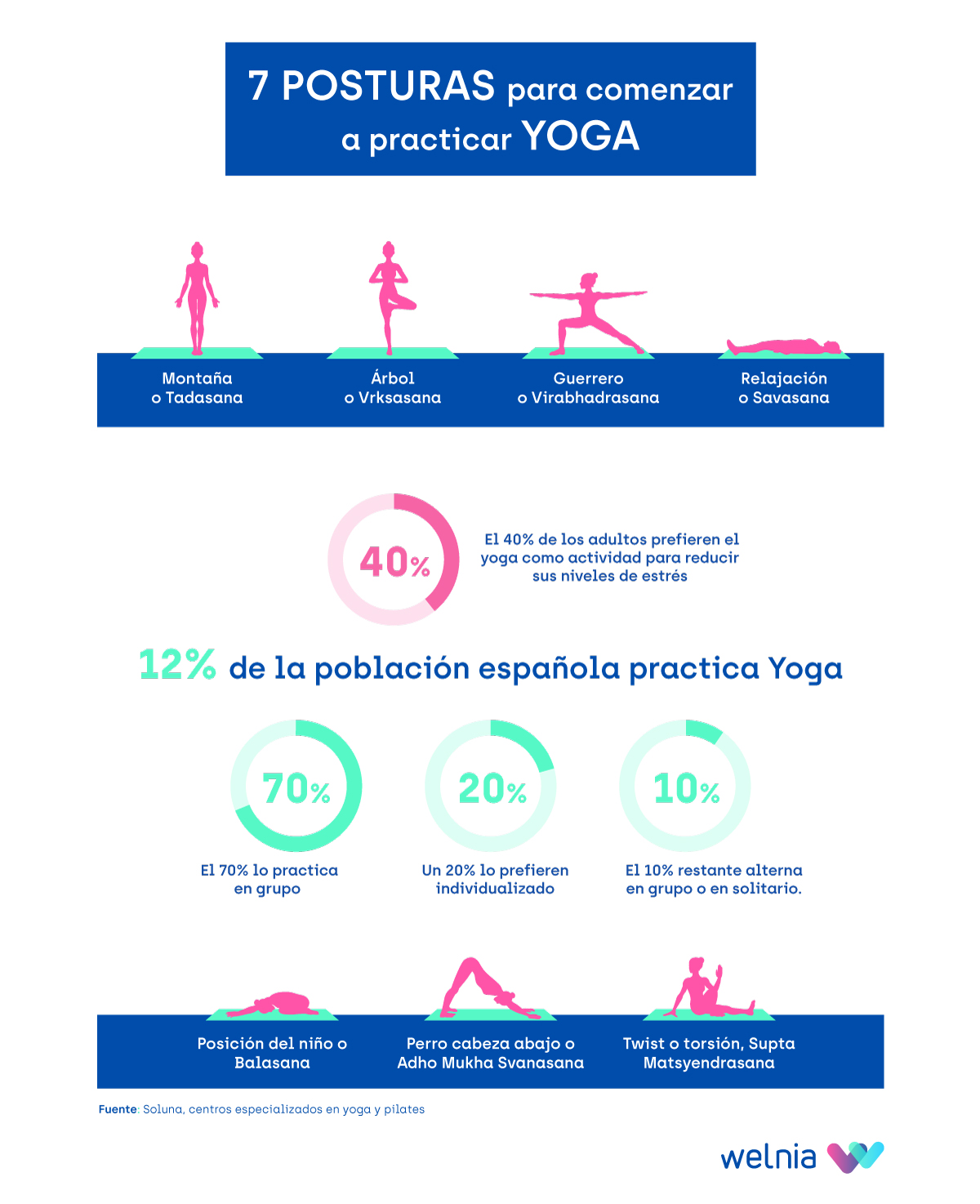 Posturas para iniciarte en el yoga